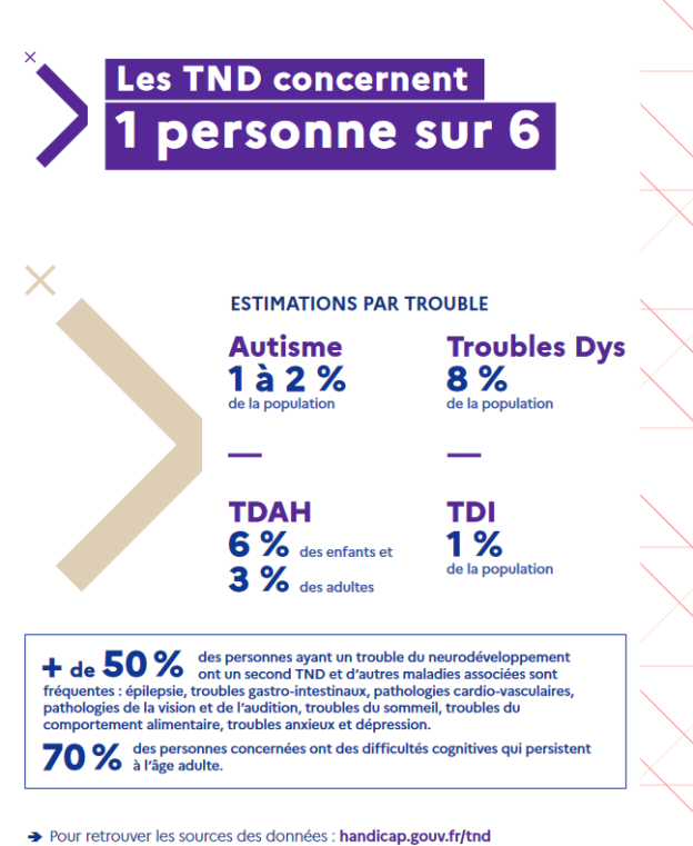 Chiffres TND 2023 | AKEDUC